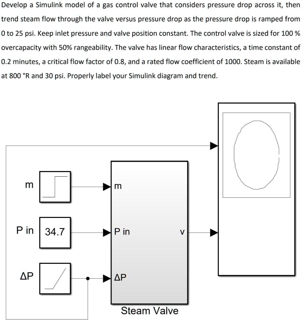 Solved Develop A Simulink Model Of A Gas Control Valve That Considers Pressure Drop Across It