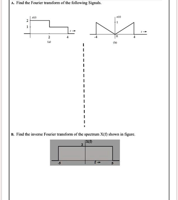 A. Find the Fourier transform of the following Signals x(n 2 (a) (b) - - - - - - - - - - B. Find ...