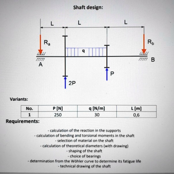 SOLVED: Shaft design: L Rau TTTT7 A Rb TTTTT B Variants: No. 1 P[N] 250 ...