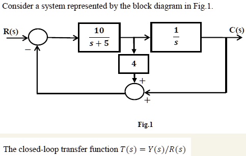 Consider a system represented by the block diagram in Fig. 1. R(s) (10 ...