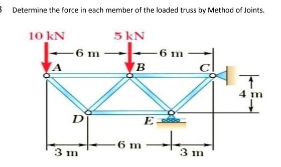 SOLVED: Determine the force in each member of the loaded truss by Method of Joints.