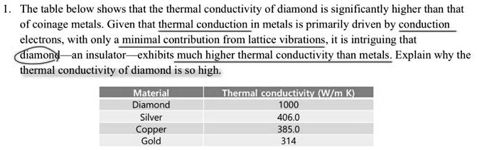 1. The table below shows that the thermal conductivity of diamond is ...