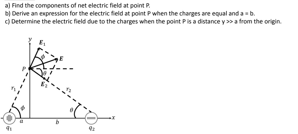 SOLVED: a) Find the components of net electric field at point b) Derive ...
