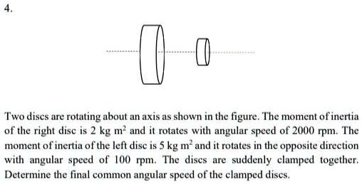 SOLVED: Two discs are rotating about an axis as shown in the figure. The moment of inertia of ...