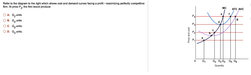 Refer to the diagram to the right which shows cost and demand curves facing a profit ...
