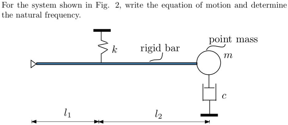 For the system shown in Fig. 2, write the equation of motion and ...