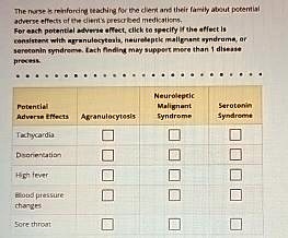 the nurse is reinforced asking for the client and their family about ...