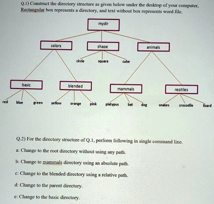 SOLVED: On command prompt. Q.1 Construct the directory structure as given below under the ...