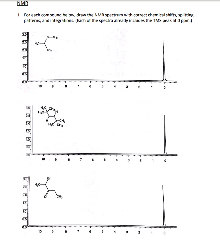 SOLVED:NMR For each compound below, draw the NMR spectrum with correct ...
