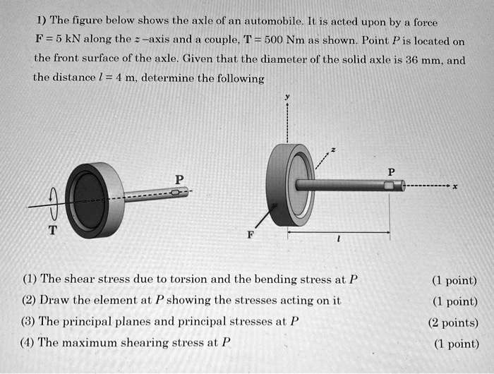 SOLVED: The figure below shows the axle of an automobile. It is acted ...