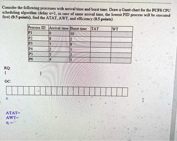 Solved Consider The Following Processes With Arrival Time And Burst Time Draw A Gantt Chart