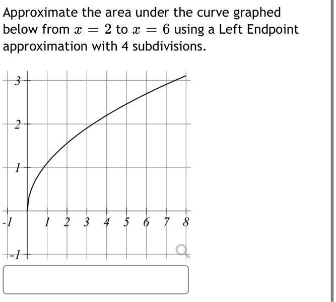 Approximate The Area Under The Curve Graphed Below From X 2 To 6 Using A Left Endpoint