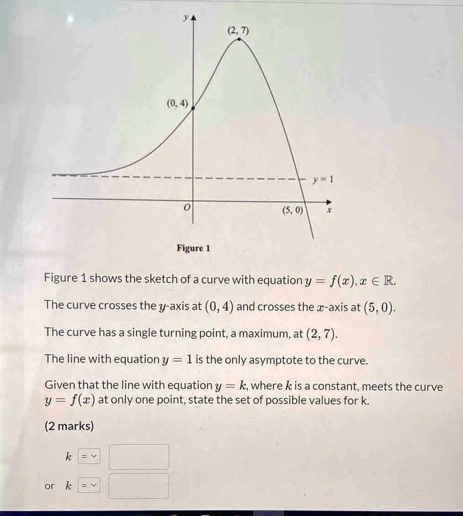 SOLVED: (0,4) Figure [ Figure 1 shows the sketch of a curve with ...