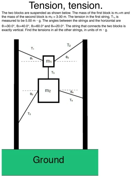 SOLVED:Tension, tension: Tne two blocks are suspended as shown below ...