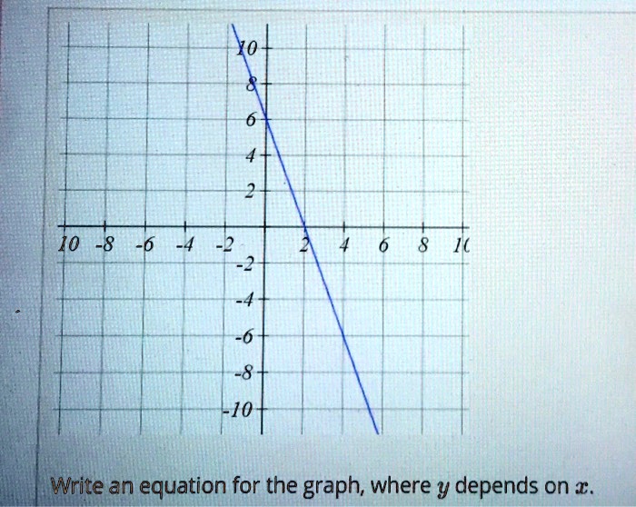 SOLVED: 10 8 - 8- 10 Write an equation for the graph, where y depends on