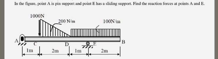 SOLVED: In the figure, point A is a pin support and point E has a ...