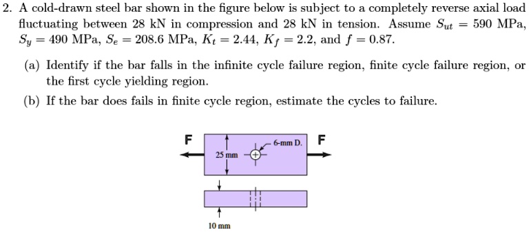 2. A cold-drawn steel bar shown in the figure below is subject to a ...