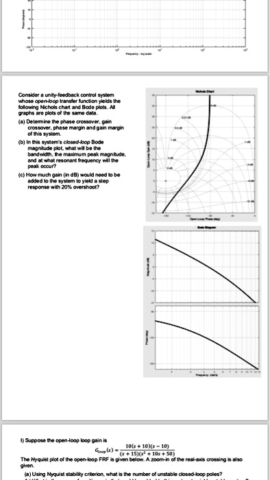 Consider A Unity Feedback Control System Whose Open Loop Transfer Function Yields The Following