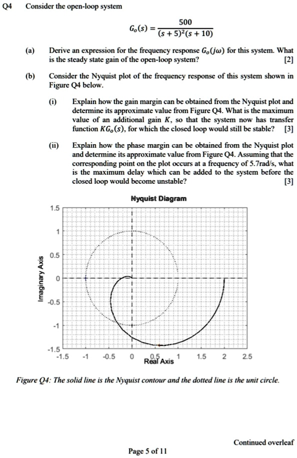 SOLVED: Q4 Consider the open-loop system 500 (a) Derive an expression for the frequency response ...