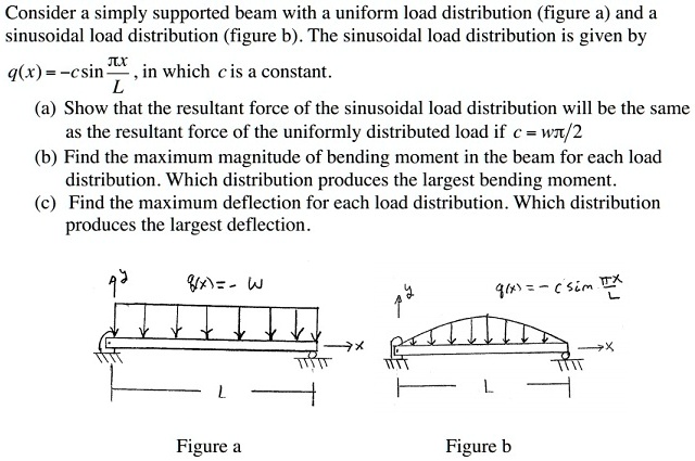 SOLVED: Consider a simply supported beam with a uniform load ...