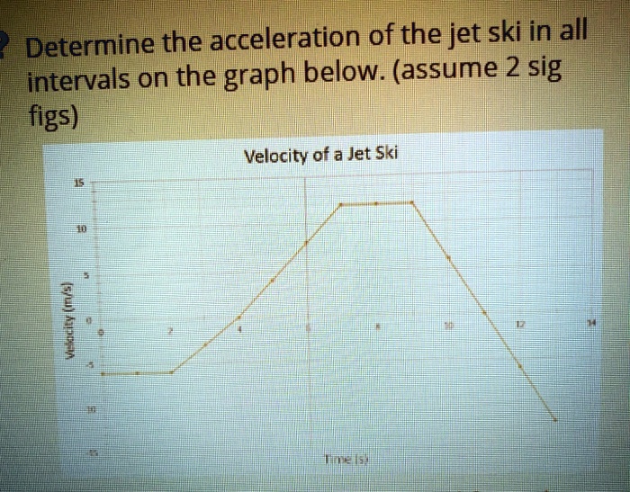 SOLVED: Determine the acceleration of the jet ski in all intervals on ...