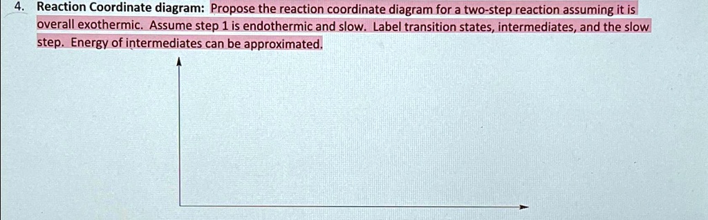 SOLVED: Reaction Coordinate diagram: Propose the reaction coordinate ...