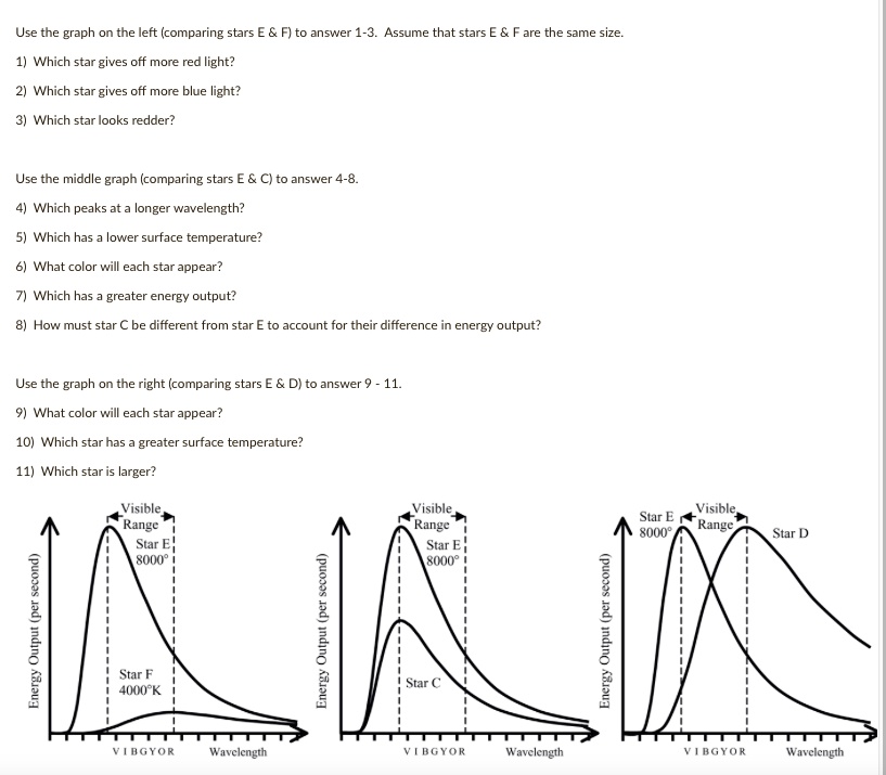 Solved Use The Graph On The Left Comparing Stars Jns Ver 1 3 Assume