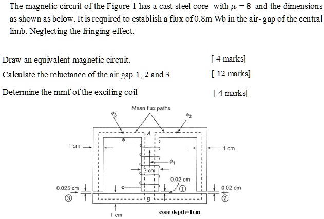 SOLVED: The magnetic circuit of Figure 1 has a cast steel core with Î¼ ...