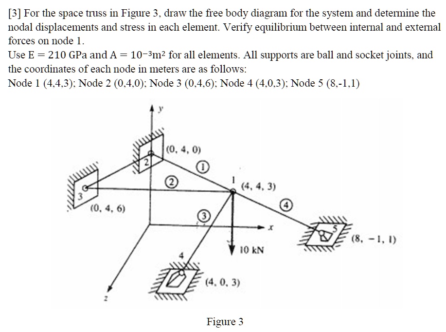 SOLVED: [3] For the space truss in Figure 3, draw the free body diagram for the system and ...
