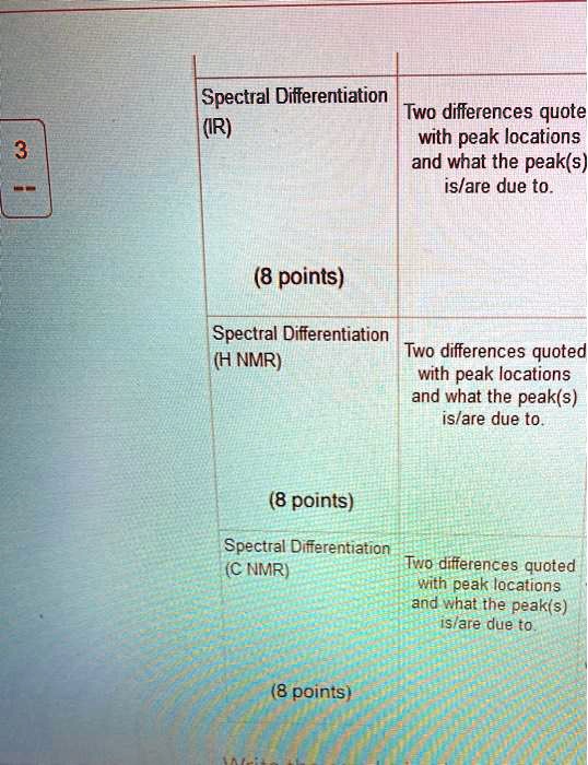3 – Spectral Differentiation (IR) Two differences quote with peak locations and what the peak(s ...