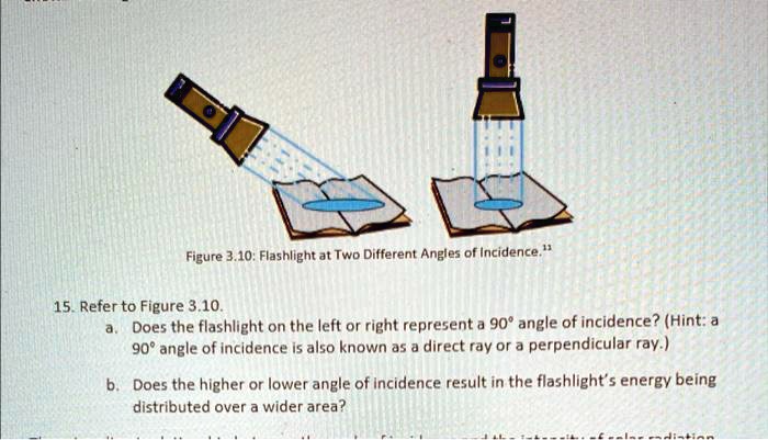 Figure 3.10: Flashlight at Two Different Angles of Incidence.11 15 ...