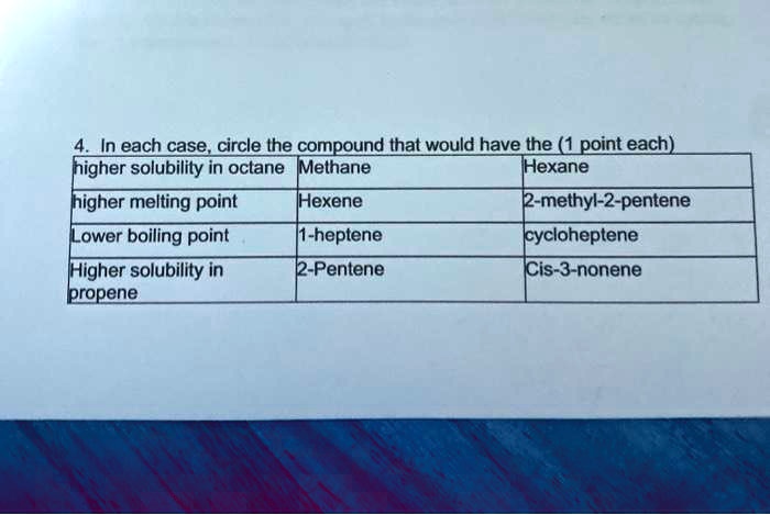 SOLVED: In each case, circle the compound that would have the (1 point ...
