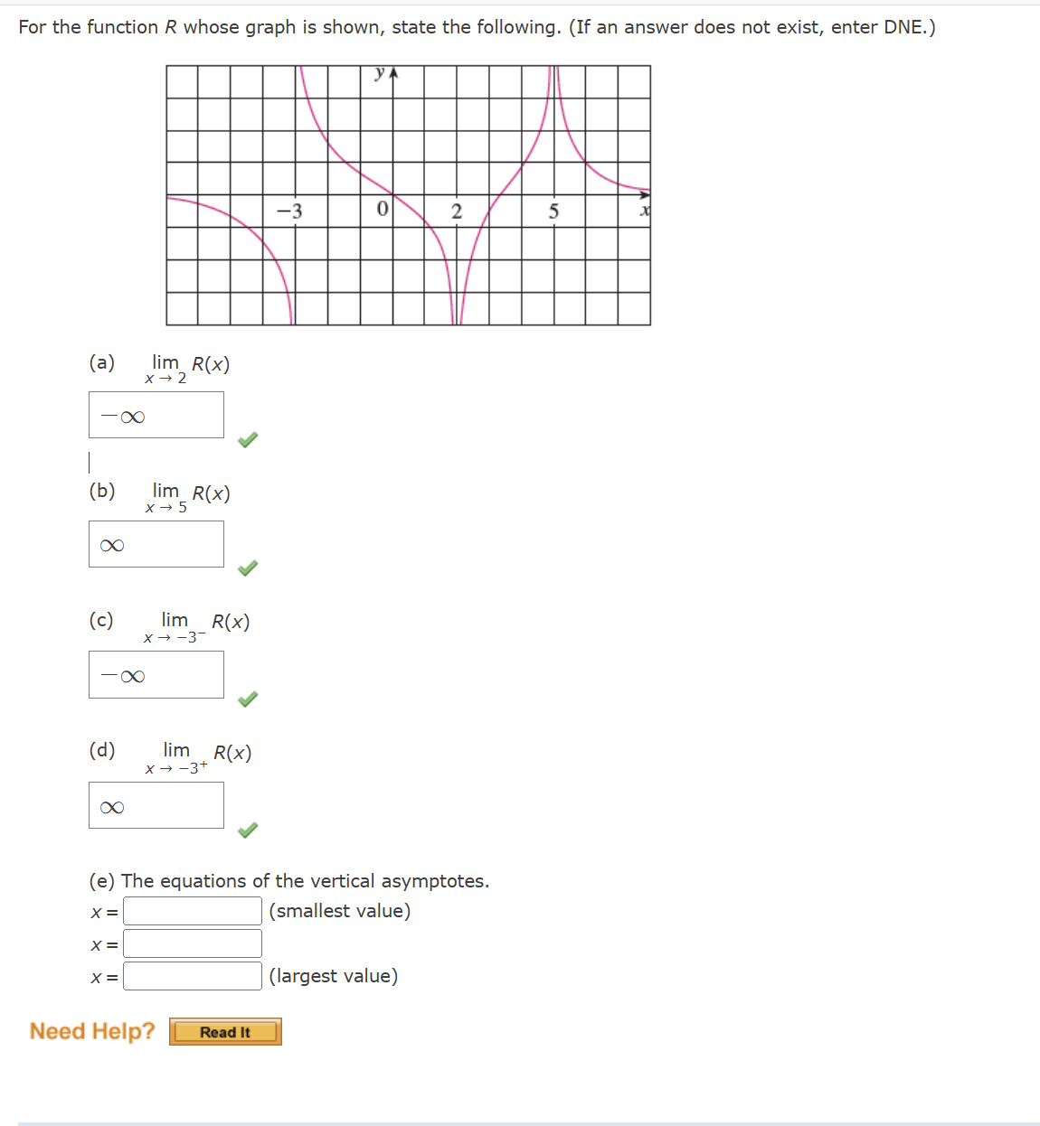 SOLVED: For the function R whose graph is shown, state the following. (If an answer does not ...