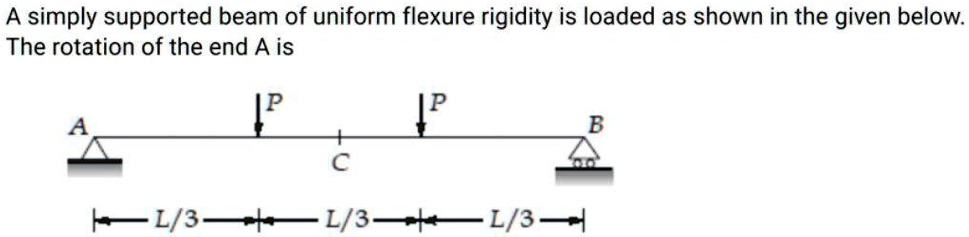 SOLVED: A simply supported beam of uniform flexural rigidity is loaded ...