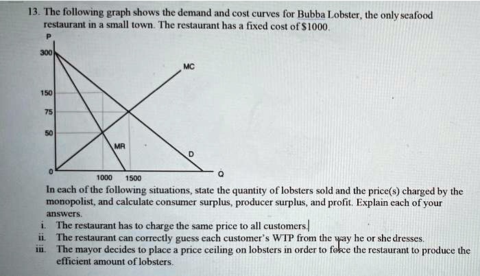 explain with steps plz the following graph shows the demand and cost ...