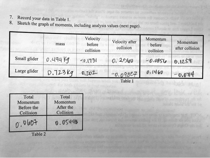 SOLVED: Record your data in Table. Sketch the graph of momenta ...