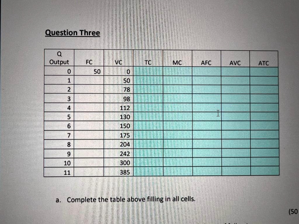 SOLVED: a. Complete the table above filling in all cells. b. Draw a graph that clearly shows the ...