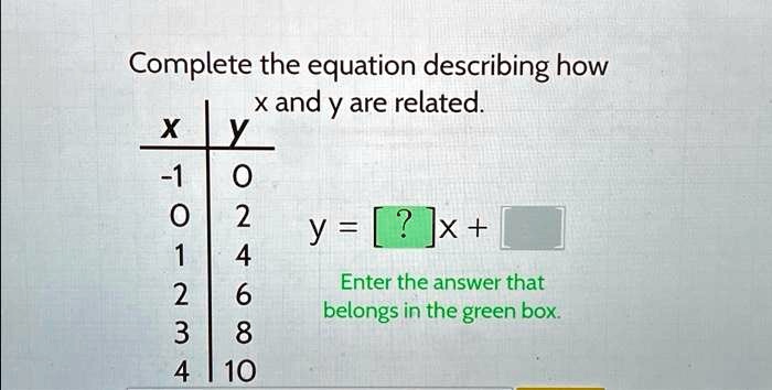 Complete the equation describing how x and y are related. xy -1 O O 2 1 ...