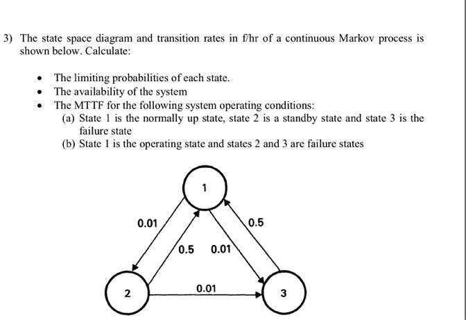 3) The state space diagram and transition rates in f/hr of a continuous ...