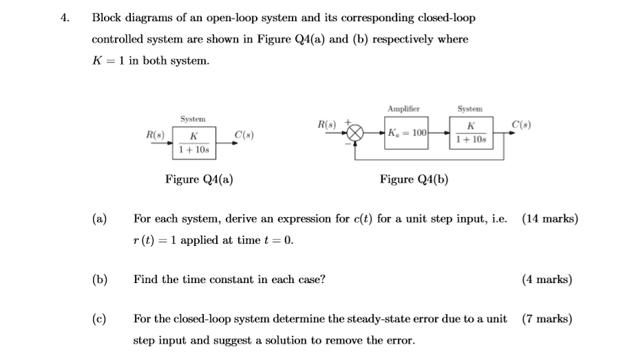 4 Block Diagrams Of An Open Loop System And Its Corresponding Closed Loop Controlled System Are
