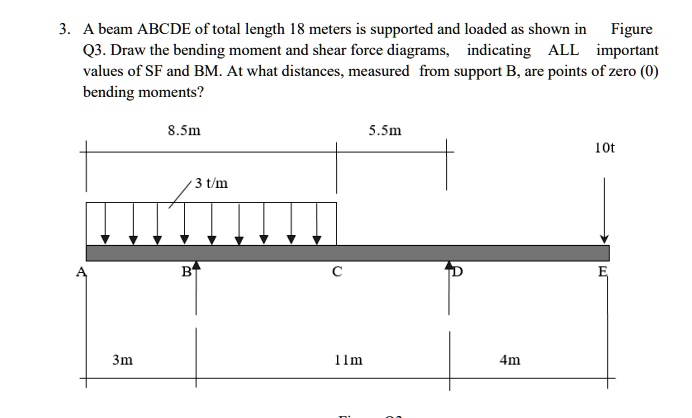 3. A beam ABCDE of total length 18 meters is supported and loaded as ...