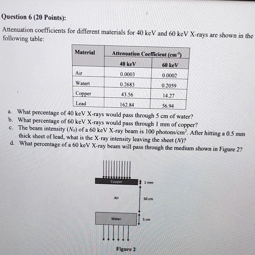 SOLVED: Question 6 (20 Points): Attenuation coefficients for different materials for 40 keV and ...