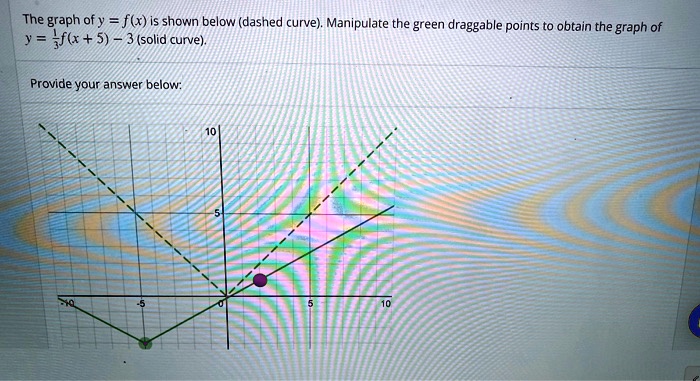 SOLVED: The graph of y = f(x) is shown below (dashed curve Manipulate ...