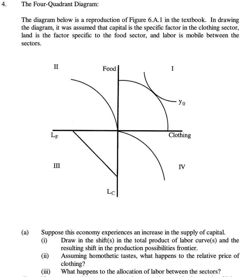 4. The Four-Quadrant Diagram: The diagram below is a reproduction of ...