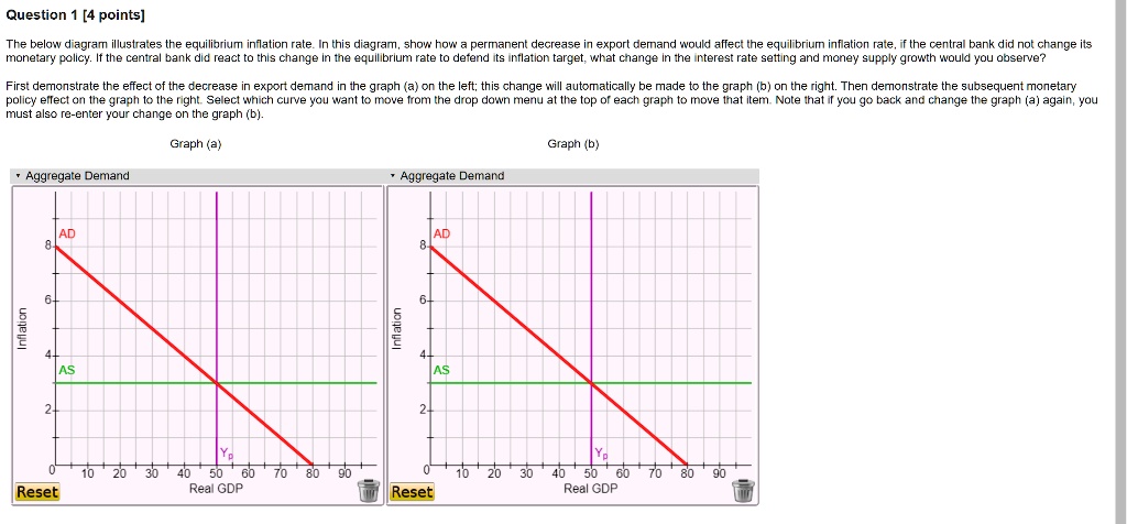 Question 1 [4 points] The below diagram illustrates the equilibrium ...