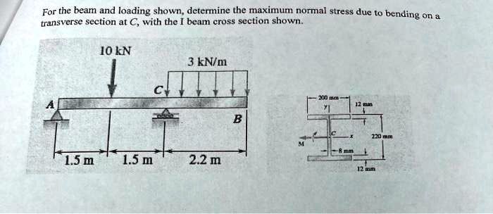 for the beam and loading shown determine the maximum normal stress duc ...