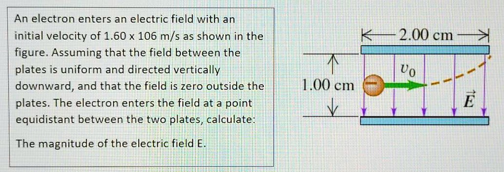 an electron enters an electric field with an initial velocity of 160 x ...