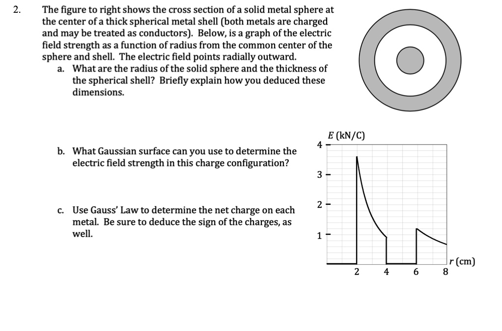 SOLVED: The figure to right shows the cross section ofa solid metal ...