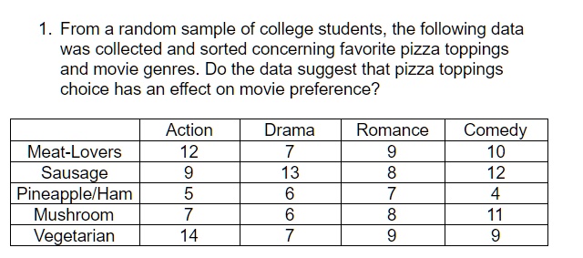 SOLVED: From a random sample of college students, the following data ...