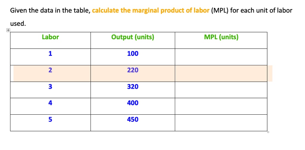 PLEASE SLOVE IT SHOW ANSWER STEP BY STEPTHANK YOU Given the data in the ...